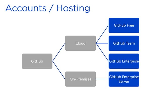 DWX 2022 - DevSecOps mit GitHub | PPT