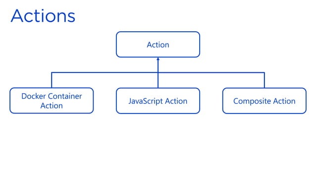DWX 2022 - DevSecOps mit GitHub | PPT