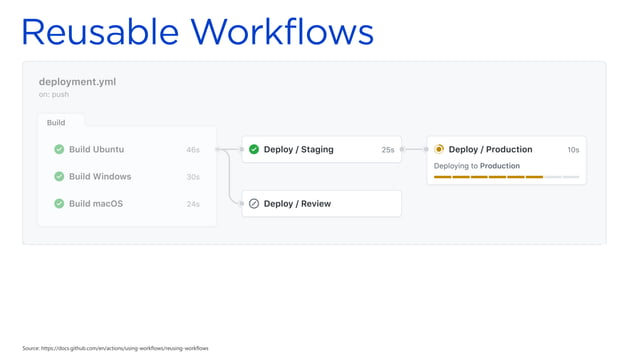 DWX 2022 - DevSecOps mit GitHub | PPT