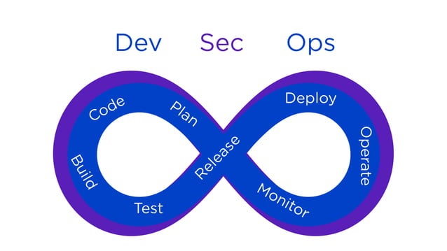 DWX 2022 - DevSecOps mit GitHub | PPT