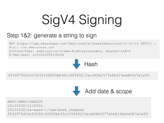 Amazon Web Service - Basics | PPT
