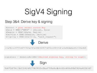 Amazon Web Service - Basics | PPT
