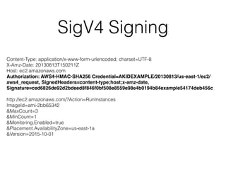 Amazon Web Service - Basics | PPT
