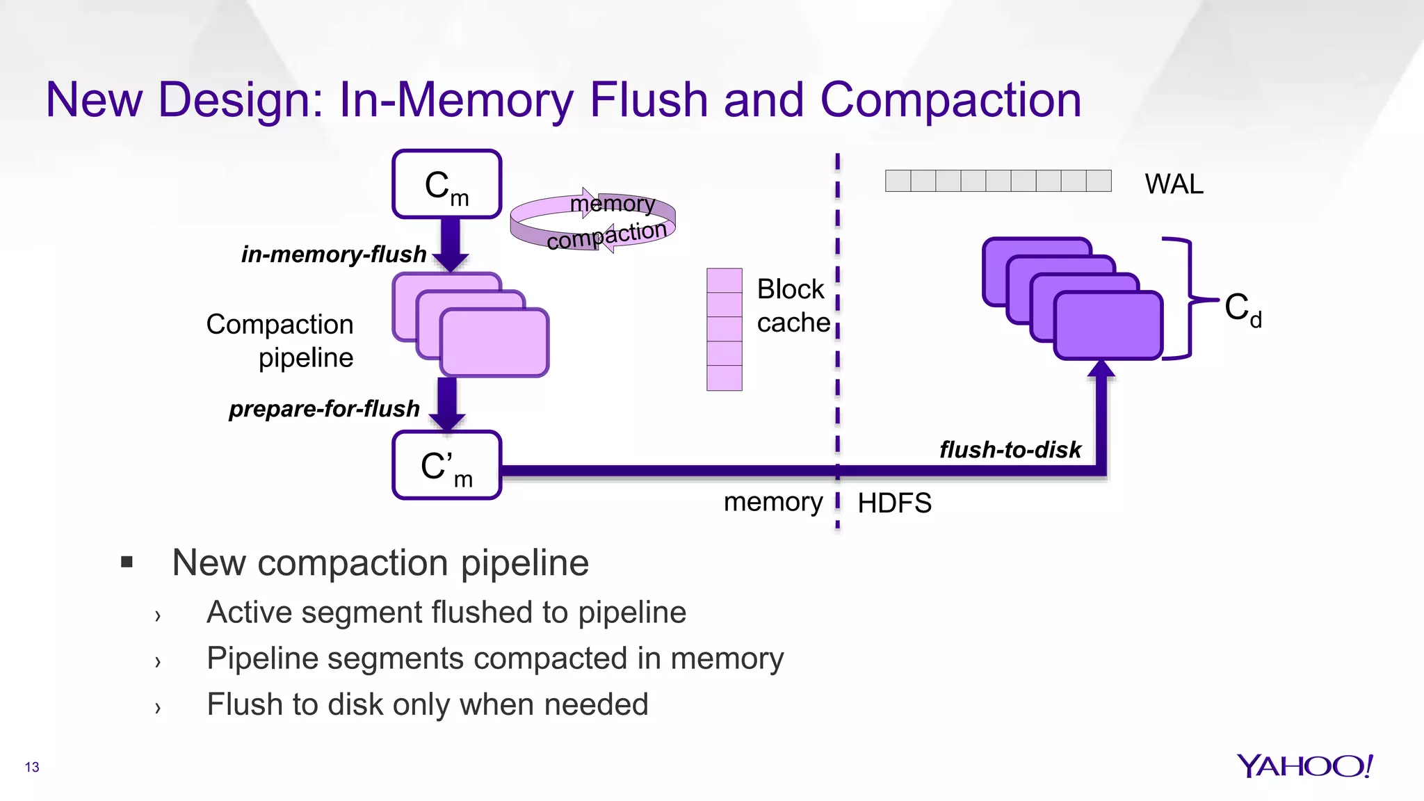 Apache HBase, Accelerated: In-Memory Flush and Compaction | PPT