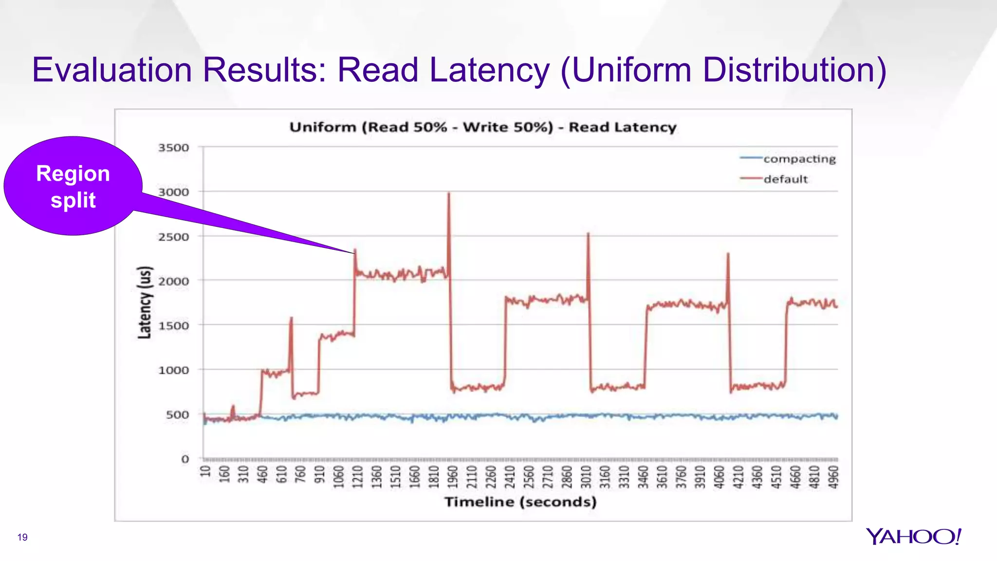 Apache HBase, Accelerated: In-Memory Flush and Compaction | PPT