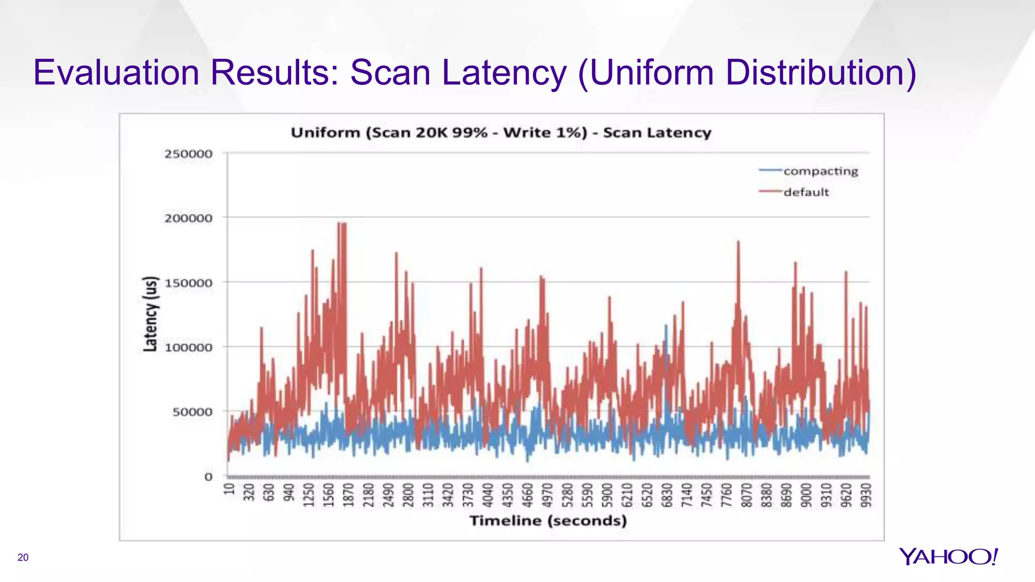 Apache HBase, Accelerated: In-Memory Flush and Compaction | PPT