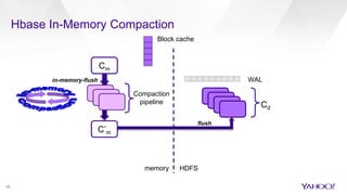 Apache HBase, Accelerated: In-Memory Flush and Compaction | PPT