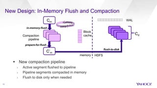 Apache HBase, Accelerated: In-Memory Flush and Compaction | PPT