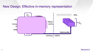 Apache HBase, Accelerated: In-Memory Flush and Compaction | PPT