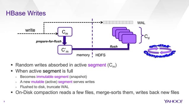 Apache HBase, Accelerated: In-Memory Flush and Compaction | PPT