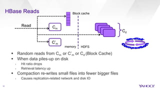 Apache HBase, Accelerated: In-Memory Flush and Compaction | PPT