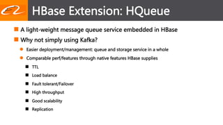 Improvements to Apache HBase and Its Applications in Alibaba Search | PDF