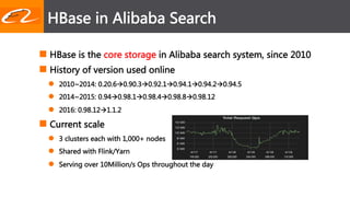 Improvements to Apache HBase and Its Applications in Alibaba Search | PDF