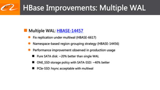 Improvements to Apache HBase and Its Applications in Alibaba Search | PDF