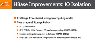 Improvements to Apache HBase and Its Applications in Alibaba Search | PPT