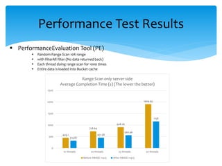Off-heaping the Apache HBase Read Path | PPT