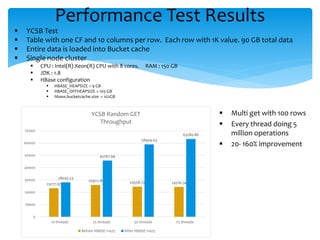 Off-heaping the Apache HBase Read Path | PPT
