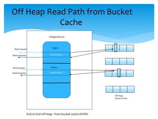 Off-heaping the Apache HBase Read Path | PPTX | Cloud Computing | Internet