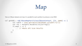 Apache Spark on Apache HBase: Current and Future | PPT