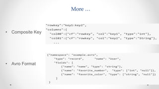 Apache Spark on Apache HBase: Current and Future | PPT