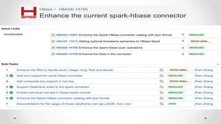 Apache Spark on Apache HBase: Current and Future | PPT