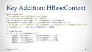 Apache Spark on Apache HBase: Current and Future | PPT