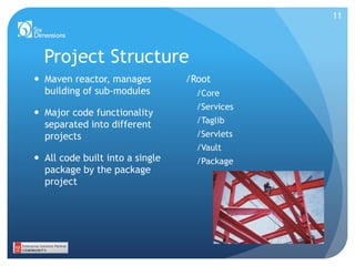 CQ5 Development Setup, Maven Build and Deployment | PPT