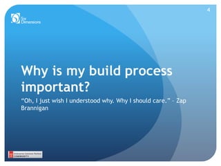 CQ5 Development Setup, Maven Build and Deployment | PPT