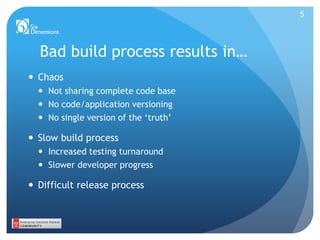 CQ5 Development Setup, Maven Build and Deployment | PPT