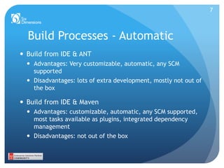 CQ5 Development Setup, Maven Build and Deployment | PPT
