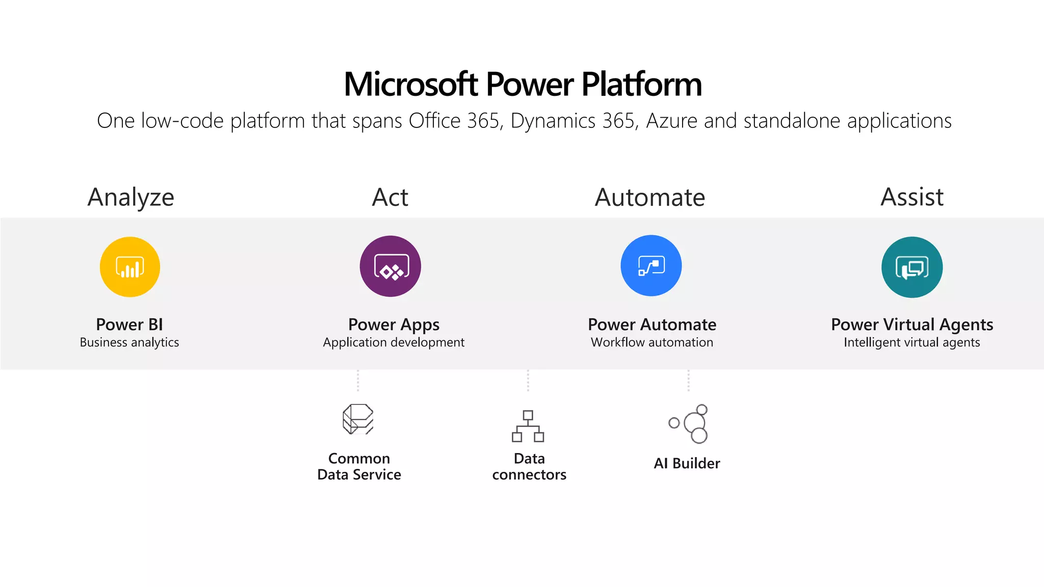 Dev Show 02022021 Power Platform Custom Connectors Ppt