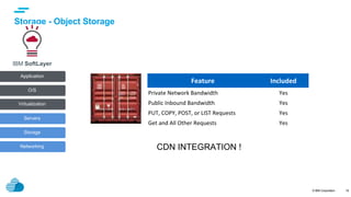 IBM Cloud : IaaS for developers. | PPT