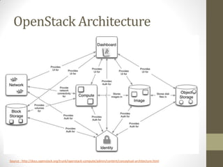 DevStack: A developers cloud in a box. | PDF