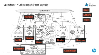 OpenStack in 10 minutes with Devstack | PDF | Cloud Computing | Internet