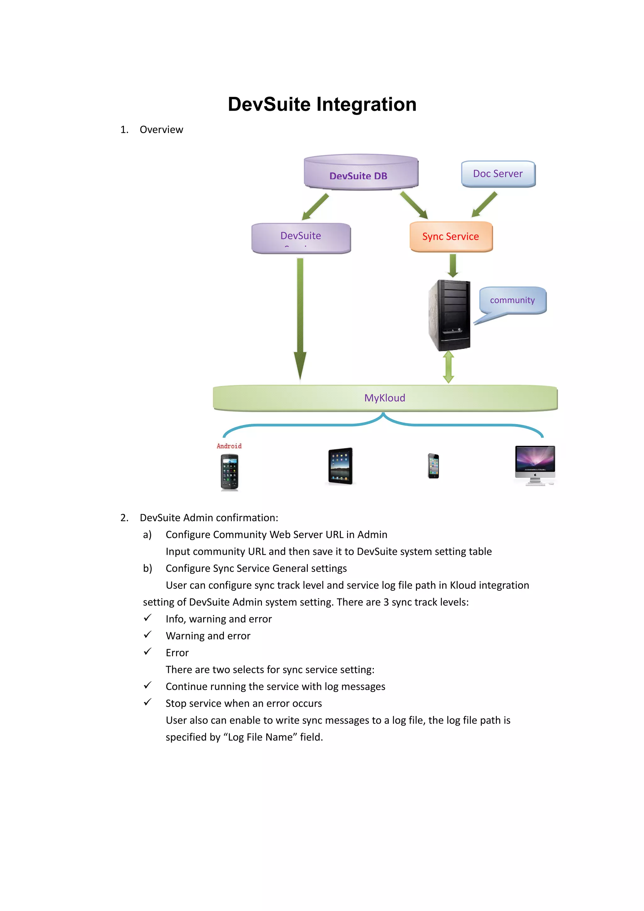 Dev suite integration | DOC