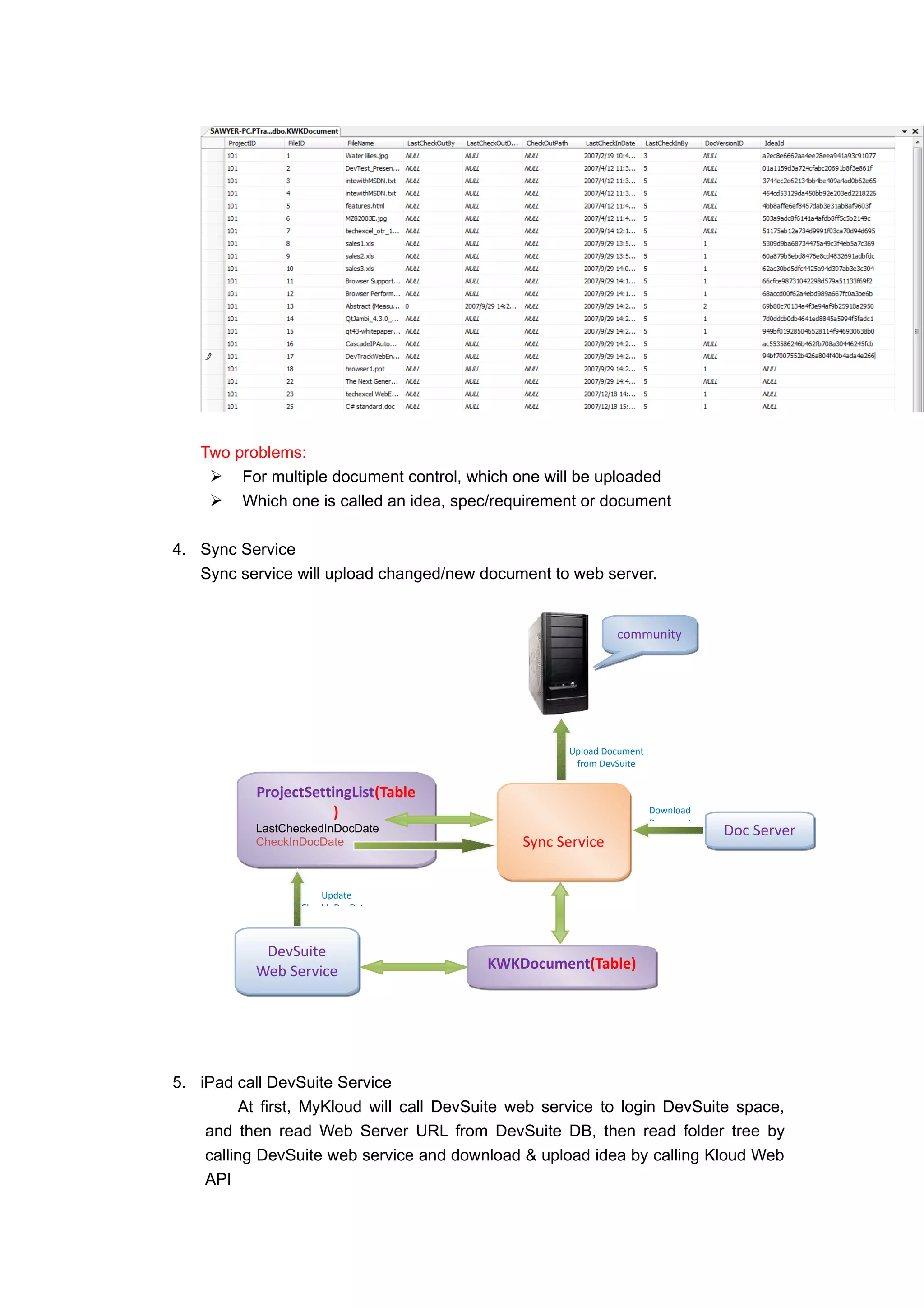 Dev suite integration | DOC