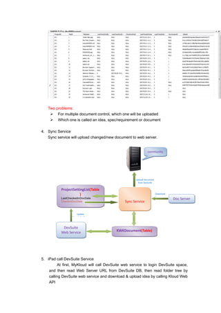 Dev suite integration | PDF