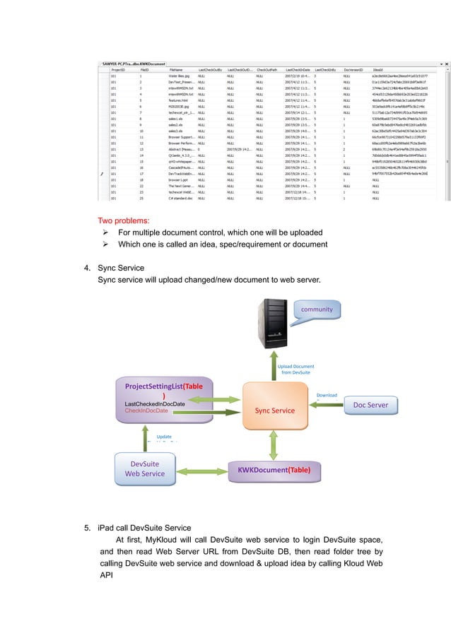 Dev suite integration | PDF