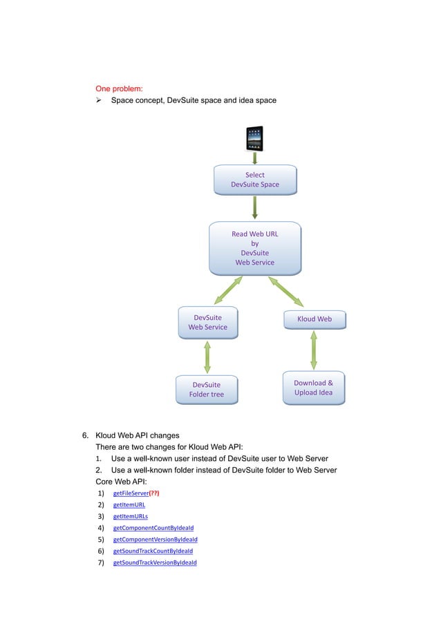 Dev suite integration | PDF