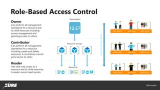 DevSum - Top Azure security fails and how to avoid them | PDF