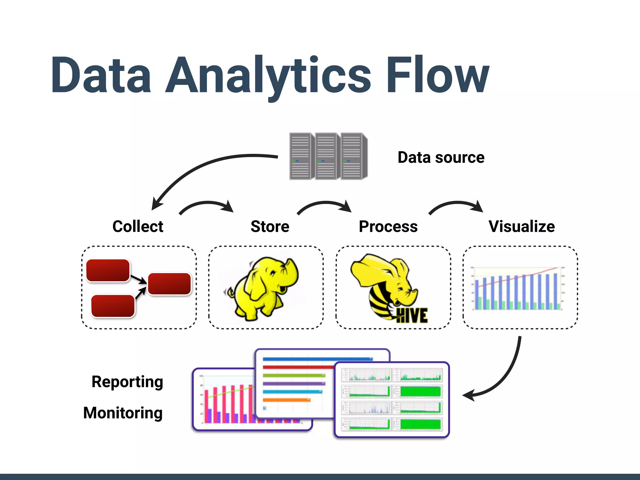 Data-Driven Development Era and Its Technologies | PPT | Free Download