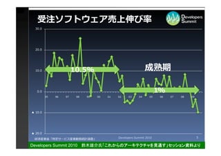 Devsumi agile20 | PPT