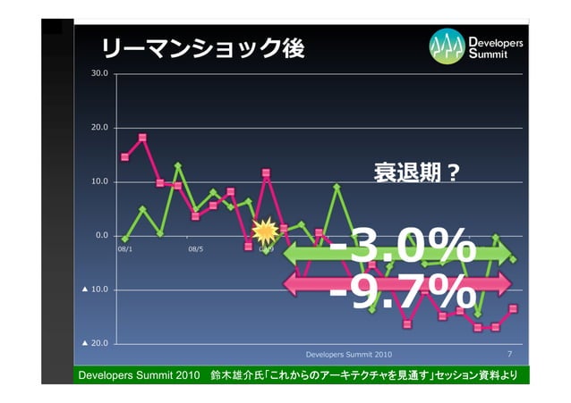 Devsumi agile20 | PPT
