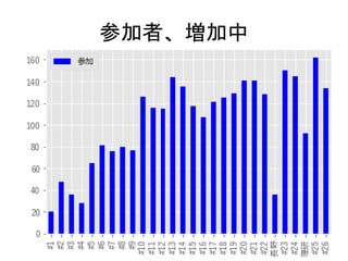 Start Python Clubのご紹介 | PPT