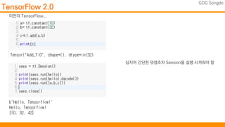 TensorFlow 2.0, TensorFlow Hub, Devsummit songdo | PPT