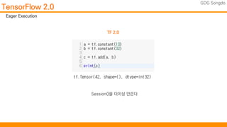 TensorFlow 2.0, TensorFlow Hub, Devsummit songdo | PPT