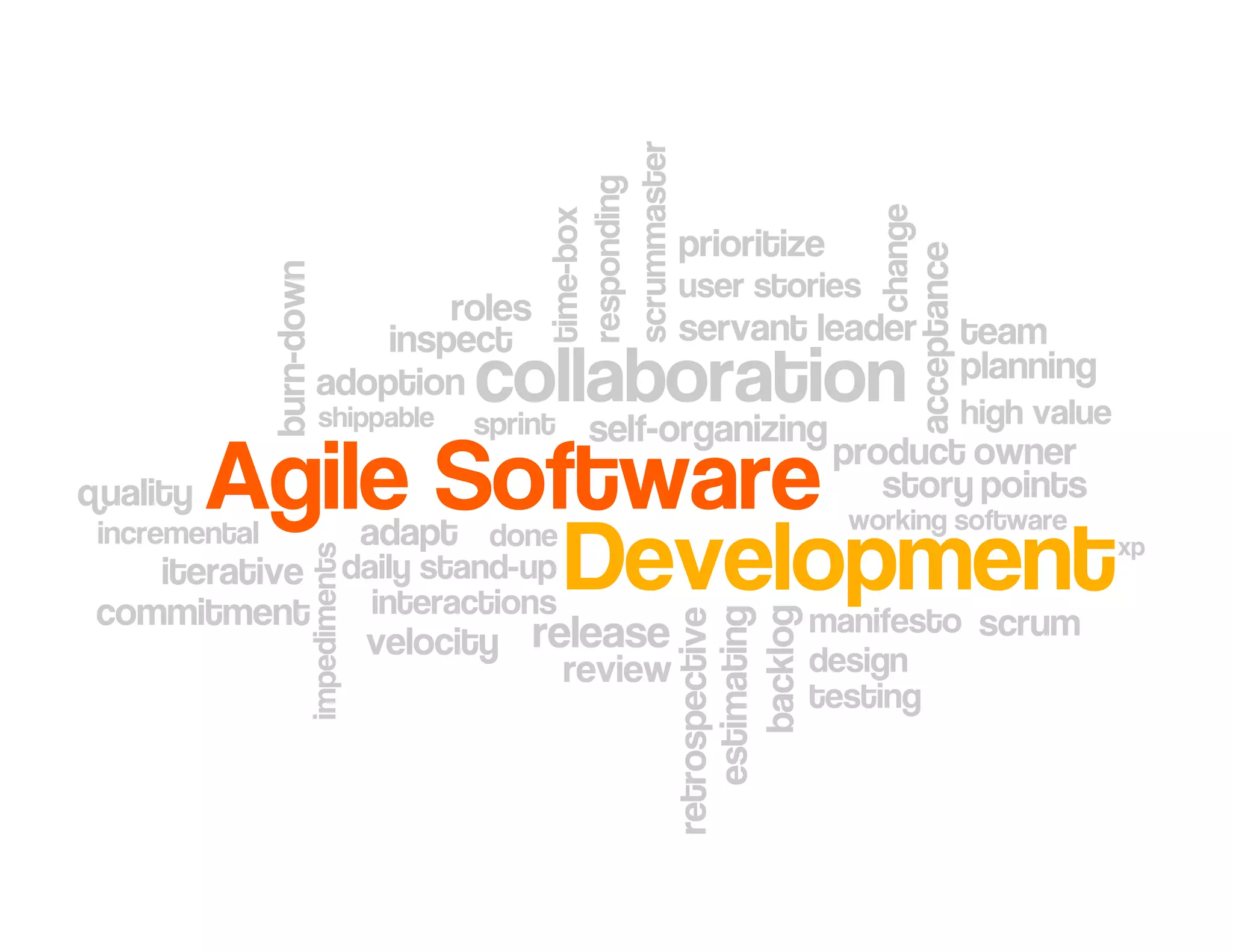 Introduction To Agile Practices Ppt