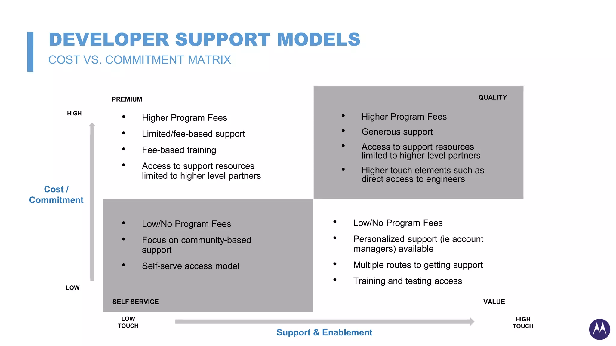 Developer Support Models: Calibrating Service Level to Commitment | PPT