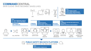 Developer Support Models: Calibrating Service Level to Commitment | PDF | Computer Software and ...