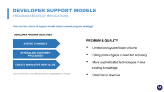 Developer Support Models: Calibrating Service Level to Commitment | PDF | Computer Software and ...